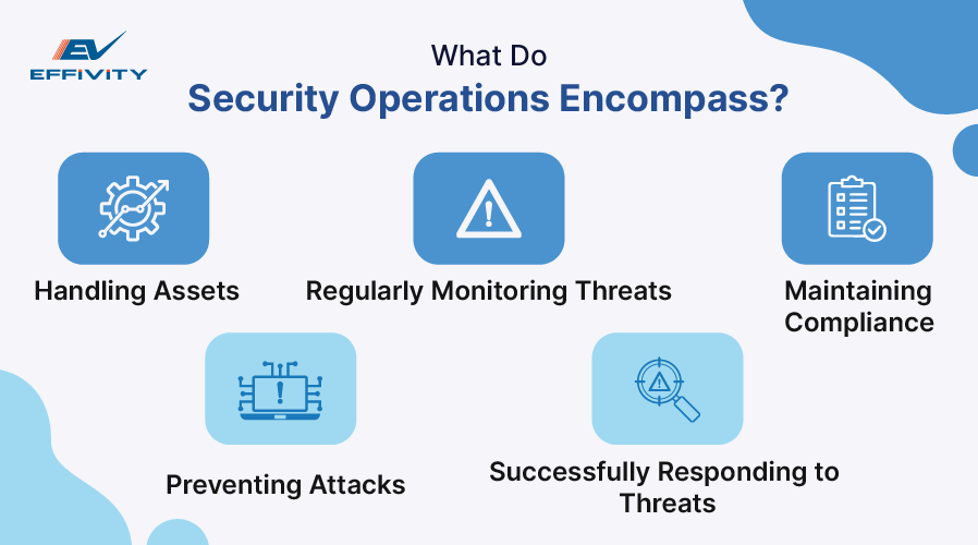 Security Operations and SOCs - Your Complete Guide